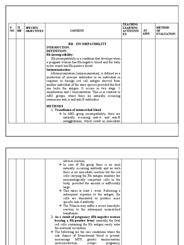 RH. lesson plan | PDF | Clinical Medicine | Tissue (Biology)