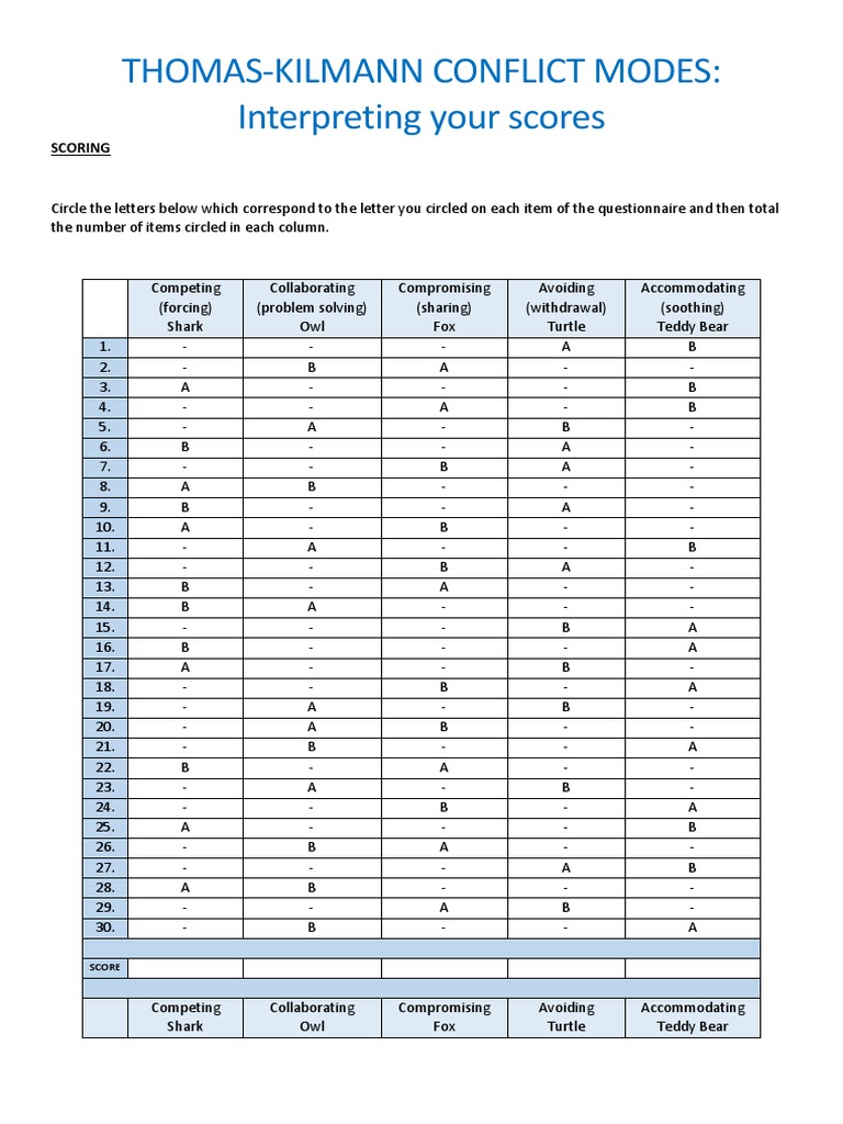 Thomas Kilmann Questionnaire Score Interpretation | PDF | Cognition ...