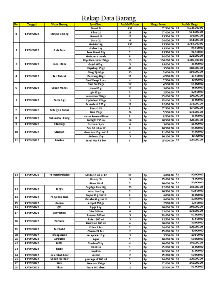Rekap Data Barang | PDF