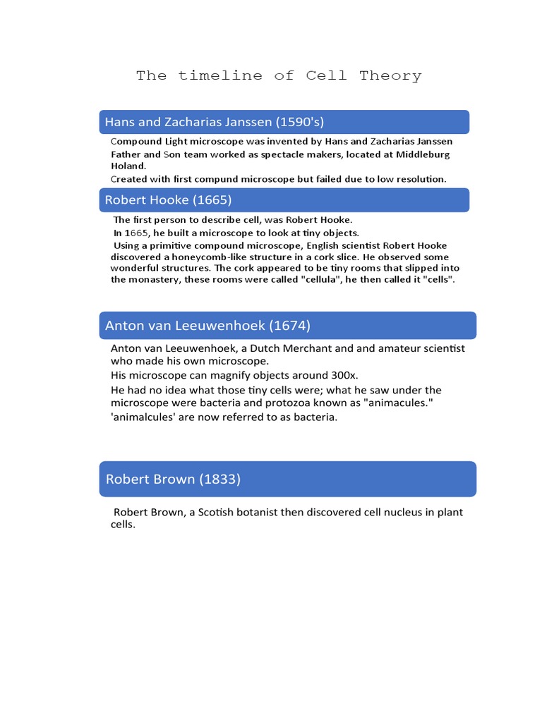 The Timeline of Cell Theory | PDF