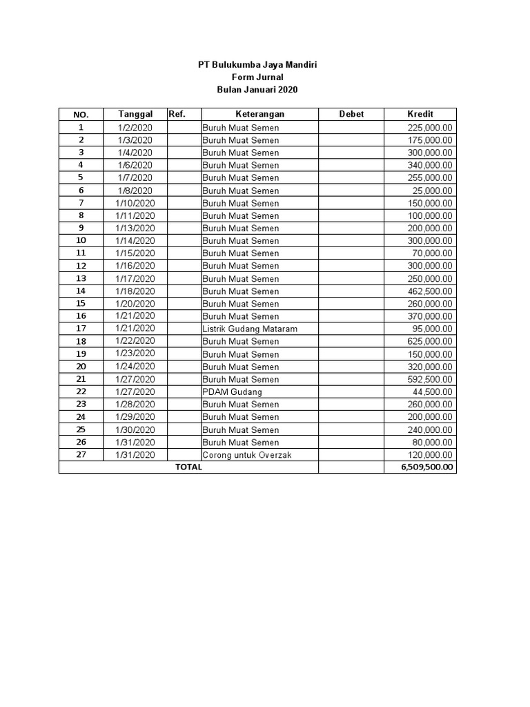 2020 Biaya | PDF | Pengelolaan Keuangan & Uang
