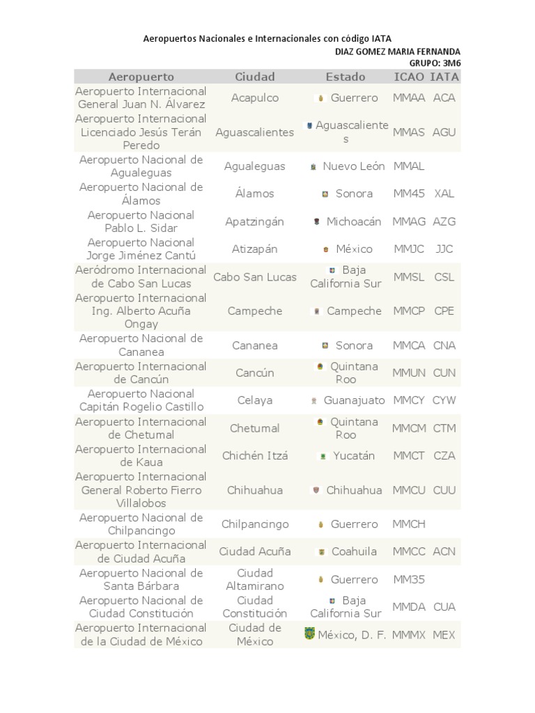 Aeropuertos Codigos IATA | PDF | Aviación | Transporte