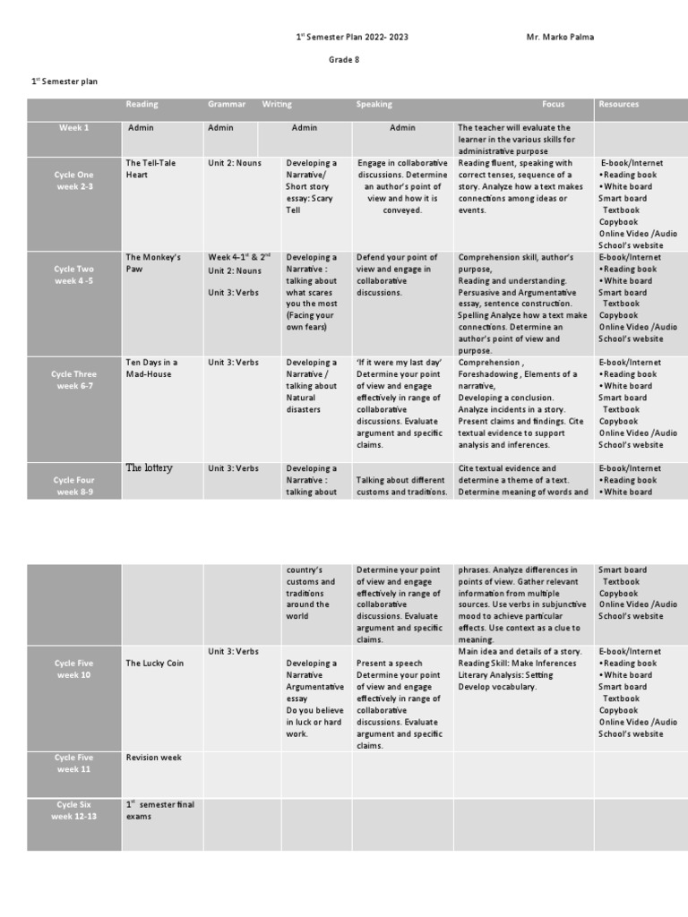 Grade 8 1st Semester Plan 2022-2023 | PDF | Essays | Narrative