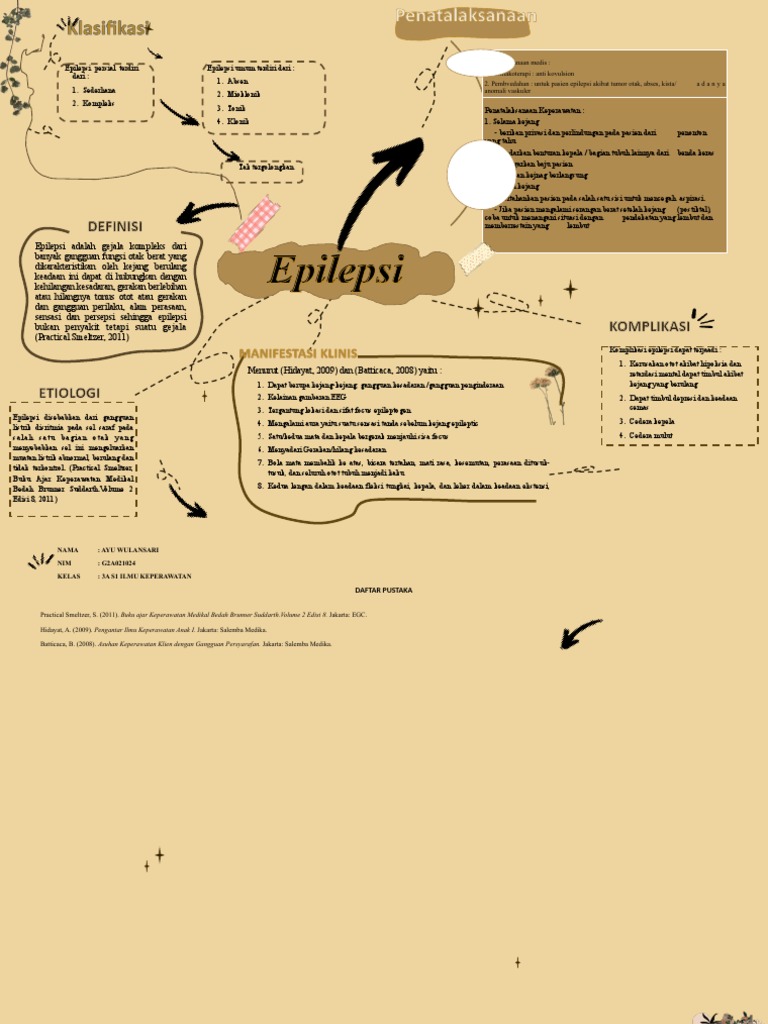 Pemetaan Penanganan Epilepsi | PDF