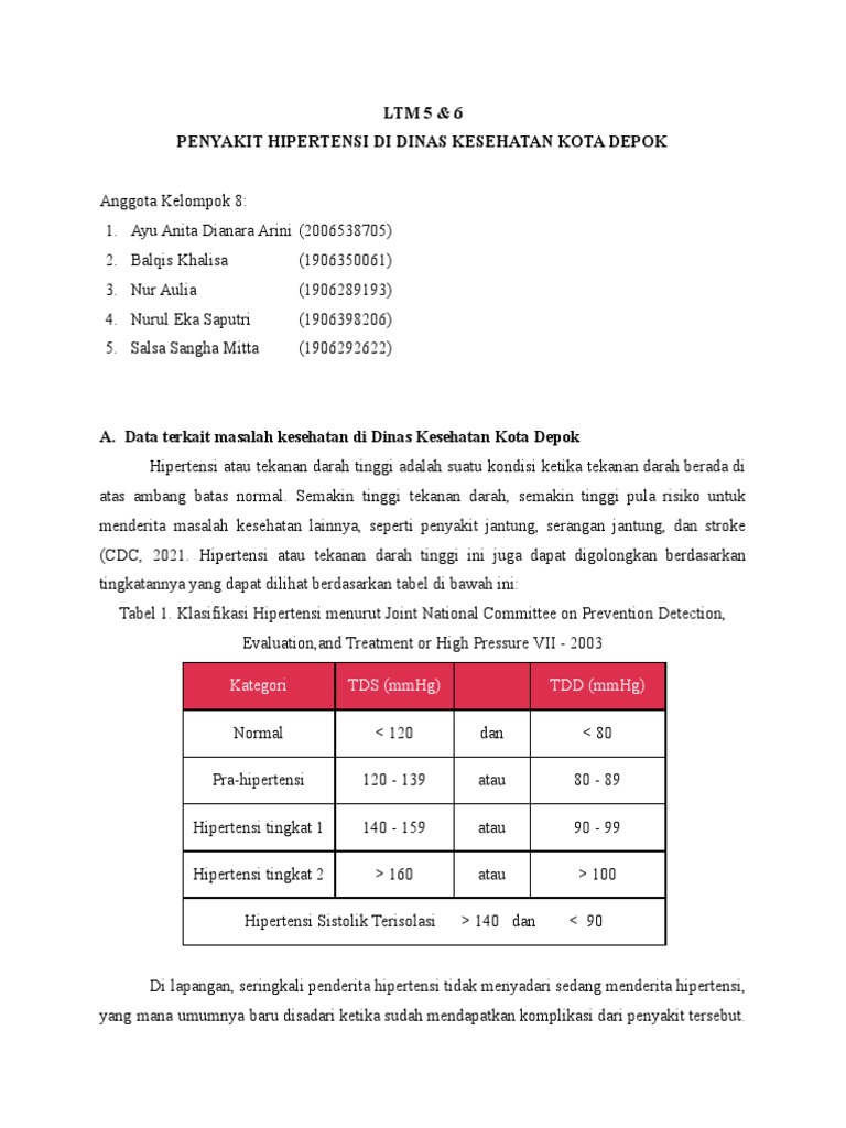 LTM 7 - Kelompok 8 - Hipertensi | PDF | Kesehatan Holistik | Sains & Matematika