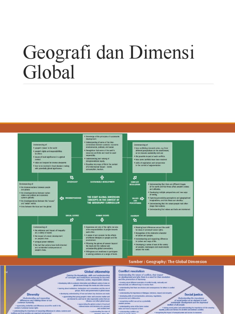 Dimensi Global dalam Pendidikan Geografi | PDF | Ilmu Sosial