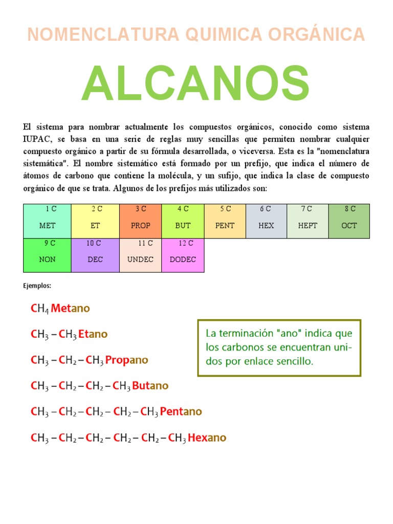 Nomenclatura IUPAC de Alcanos | PDF | Alcano | Química