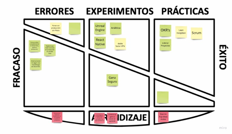 Celebration Grid | PDF