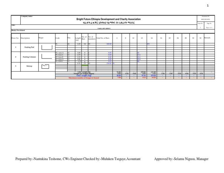 Rebar Take Off Office and Store Substructure | PDF
