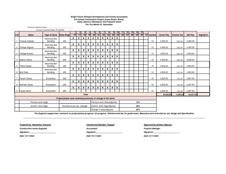 Daily Labor Paymenent Format (2) 28 | PDF | Income | Wealth