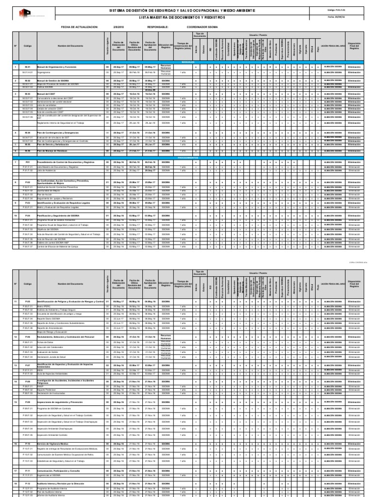 P.01.F.01 Lista Maestra de Documentos y Registros | PDF