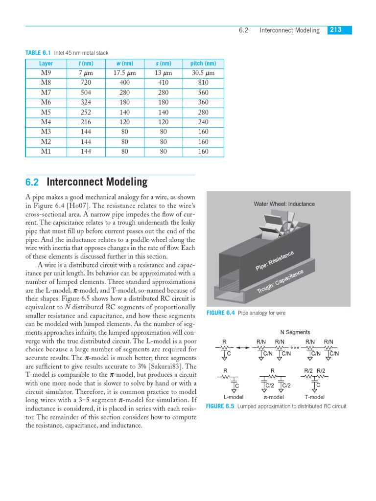 Interconnect Modeling - Resistor, Capacitor, Inductor, Skin Effect ...