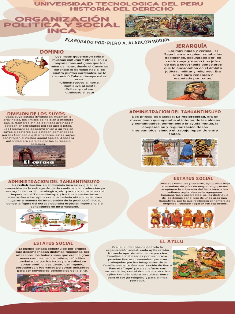 Organización Politica y Social Inca | PDF | Imperio Inca