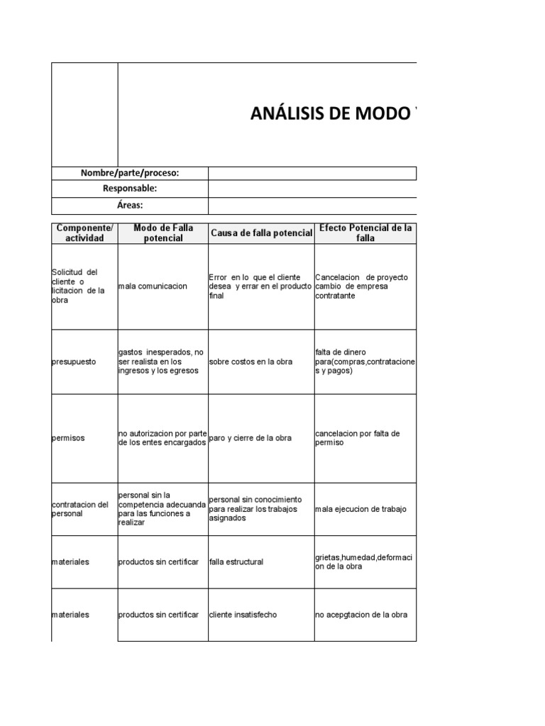 AMEF Excel | PDF | Economias | Business