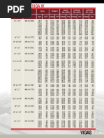 Perfiles CF - IMCA | PDF