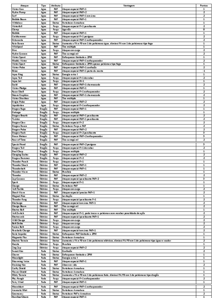 Pokemon Database Pdf