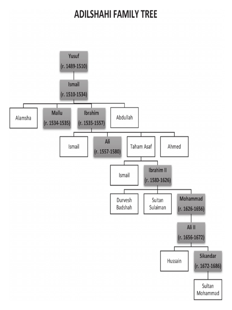 Challenging Destiny | PDF