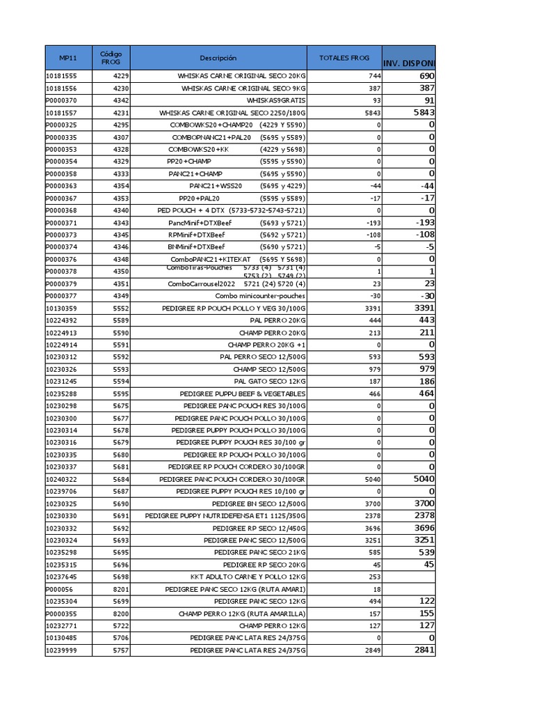 Inventario 2022 | PDF