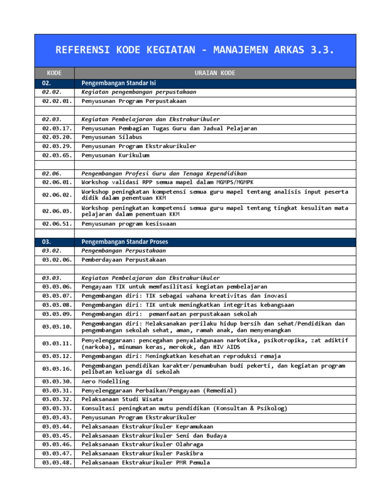 Manajemen-Arkas | PDF