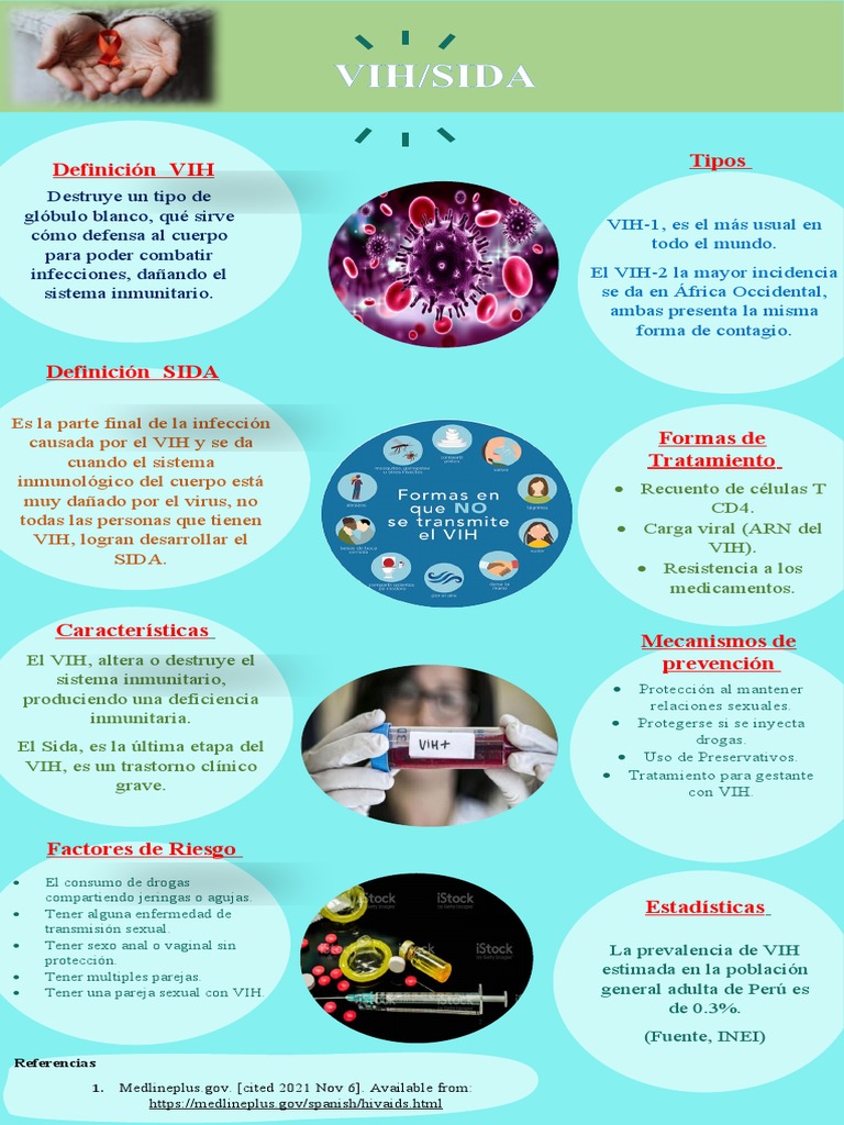 Trabajo 1 - Infografia - Vih | PDF | VIH | VIH / SIDA