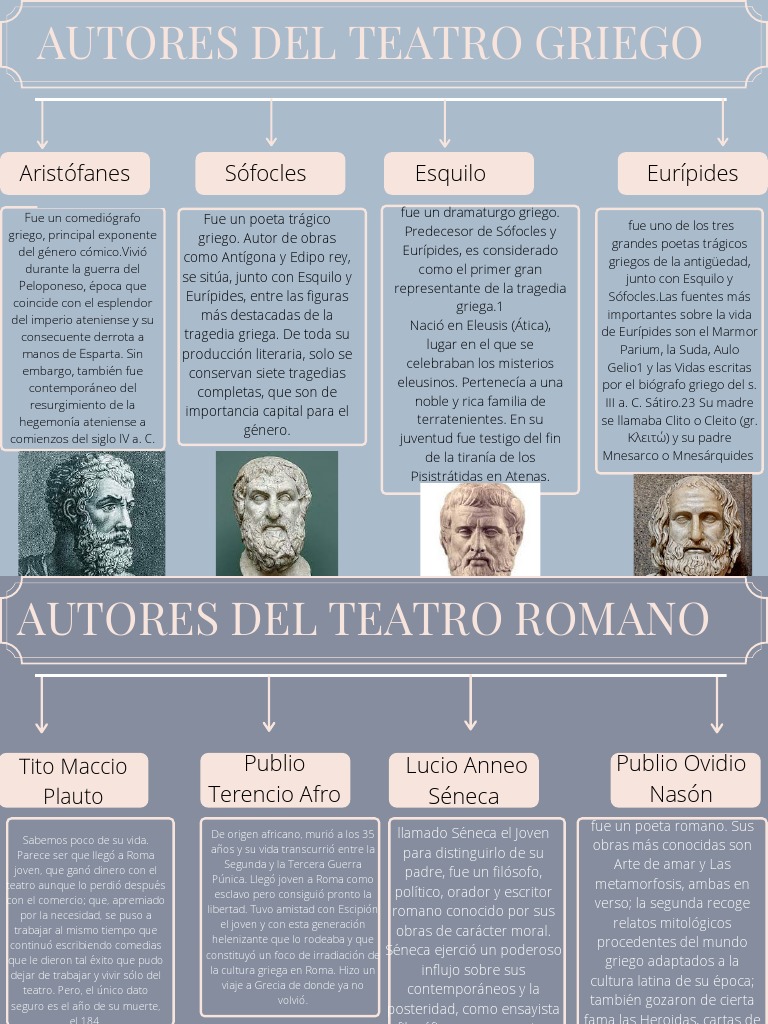 Autores Del Teatro Griego | PDF | Eurípides | Esquilo
