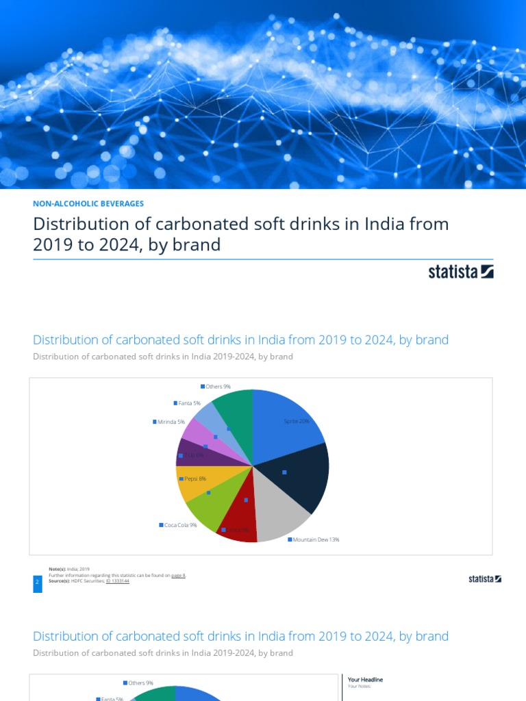 Statistic Id1333144 Distribution of Carbonated Soft Drinks in India ...