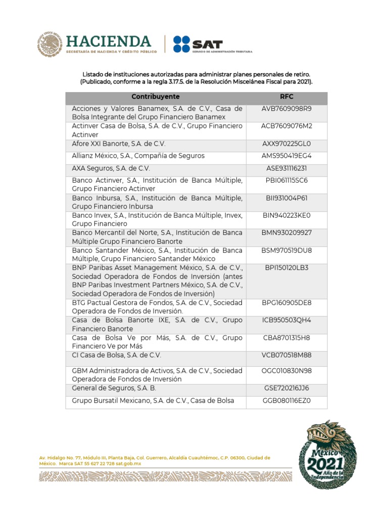 Instituciones para Planes de Retiro 2024 | PDF | Empresas de servicios financieros | Servicios ...
