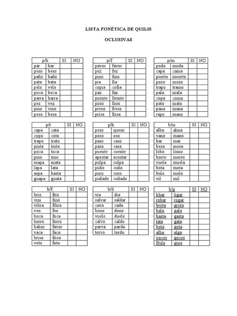 Lista Fonética de Quilis Tablas | PDF