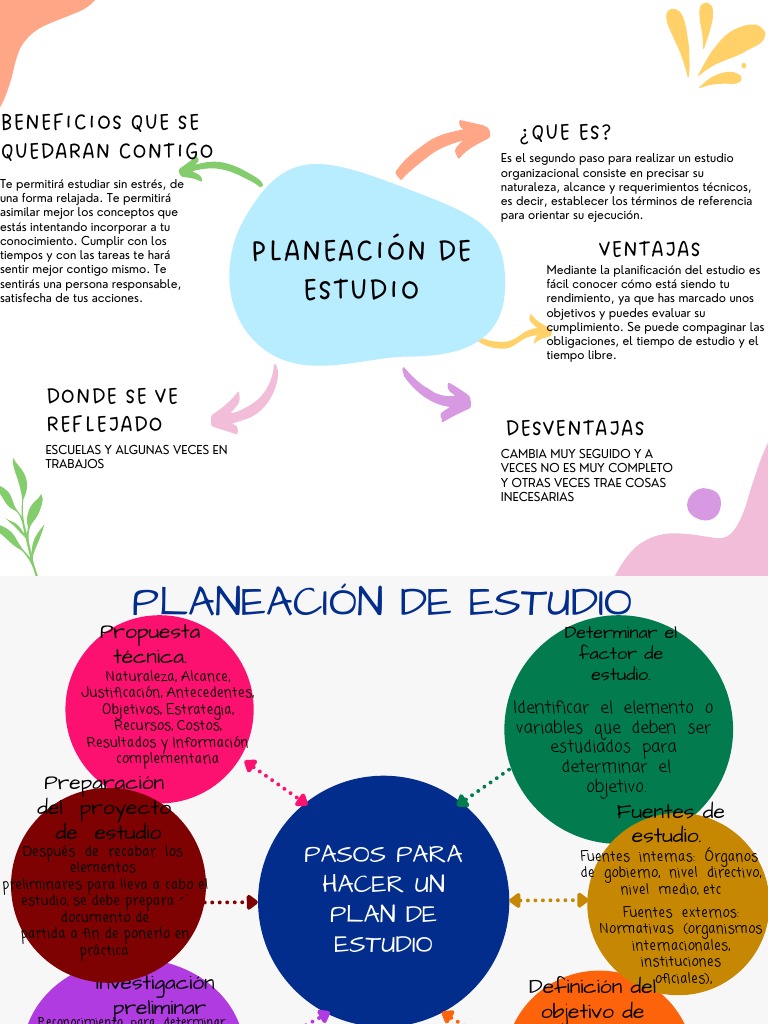 Planificación Efectiva del Estudio | PDF | Planificación