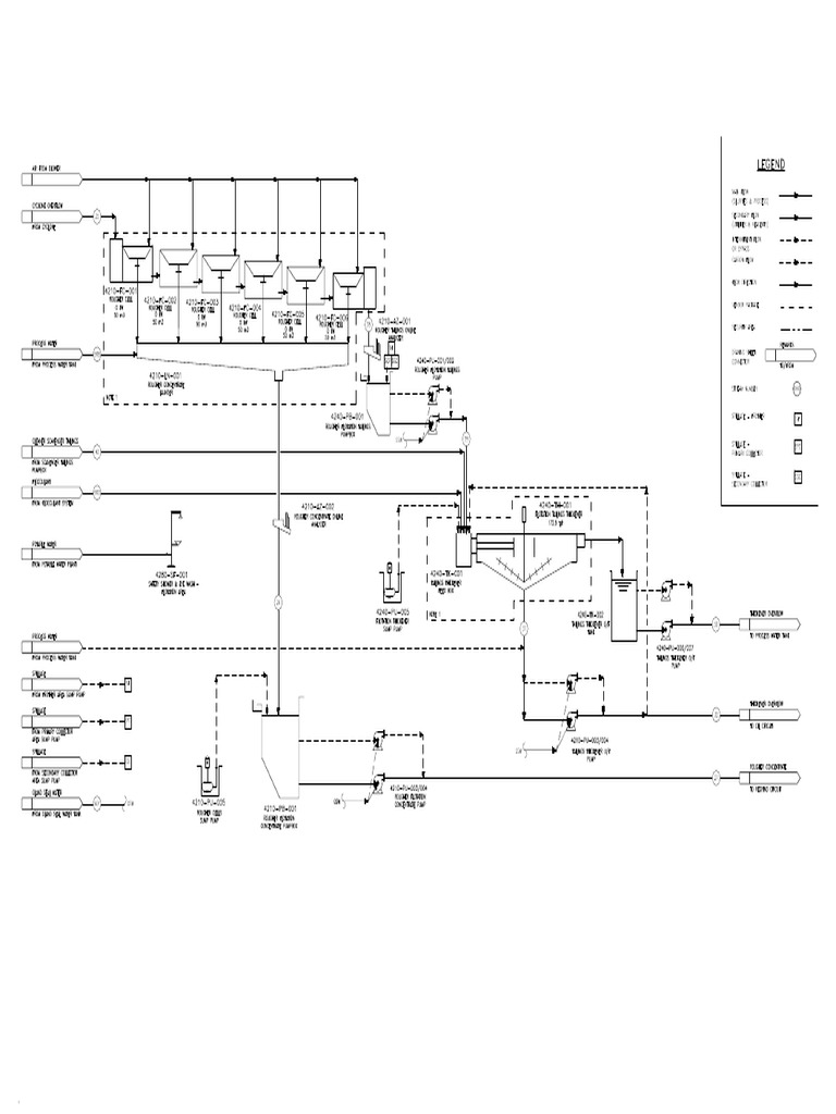 Ejemplo PFD Minero-Model | PDF