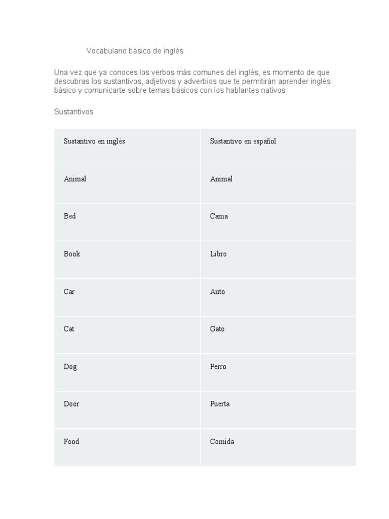 Vocabulario Básico de Inglés | PDF