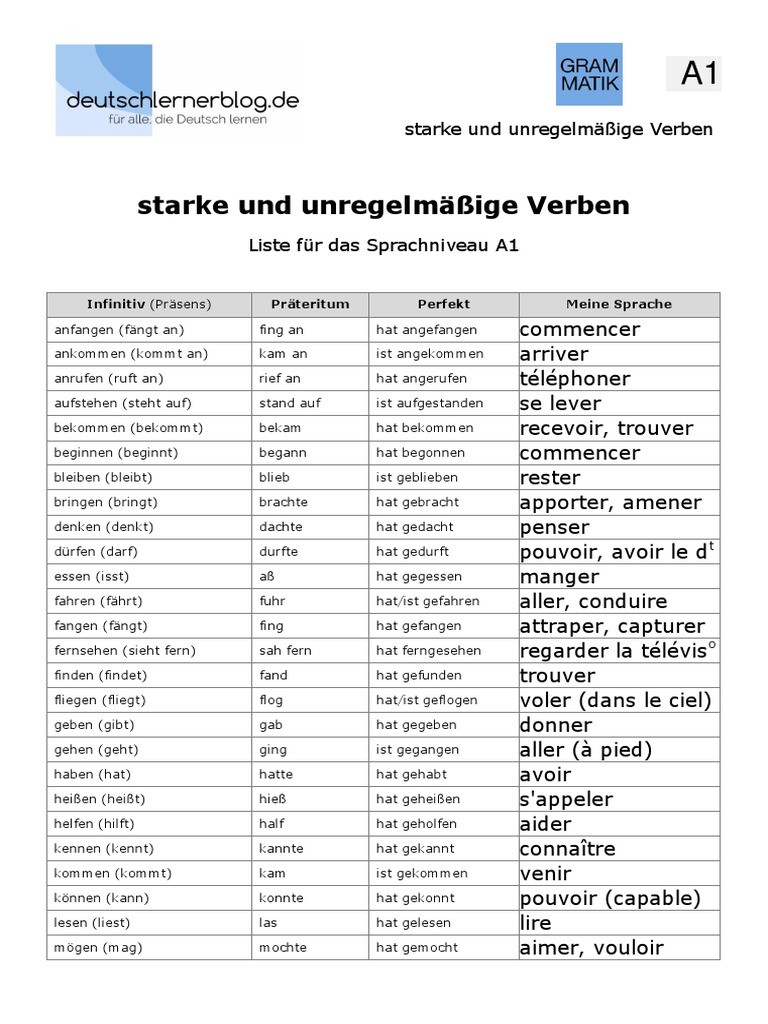Unregelmäßige Starke Deutsche Verben Liste Sprachniveau A1 Deutsch ...