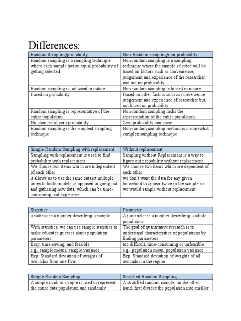 Stats Notes Pdf Sampling Statistics Stratified Sampling 7516