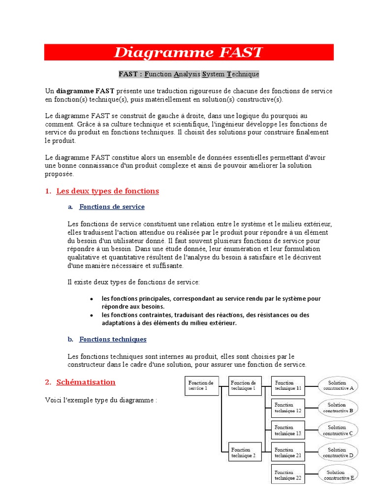 Introduction au diagramme FAST | PDF | Méthodes et références ...