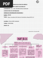 Solución Caso Práctico Nif D-3 | PDF | Salario | Actuario