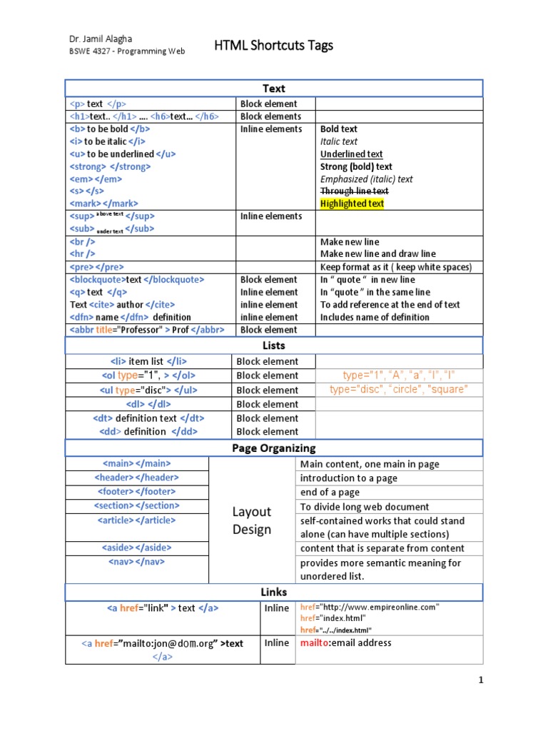 HTML Shortcuts | PDF | Html Element | Html