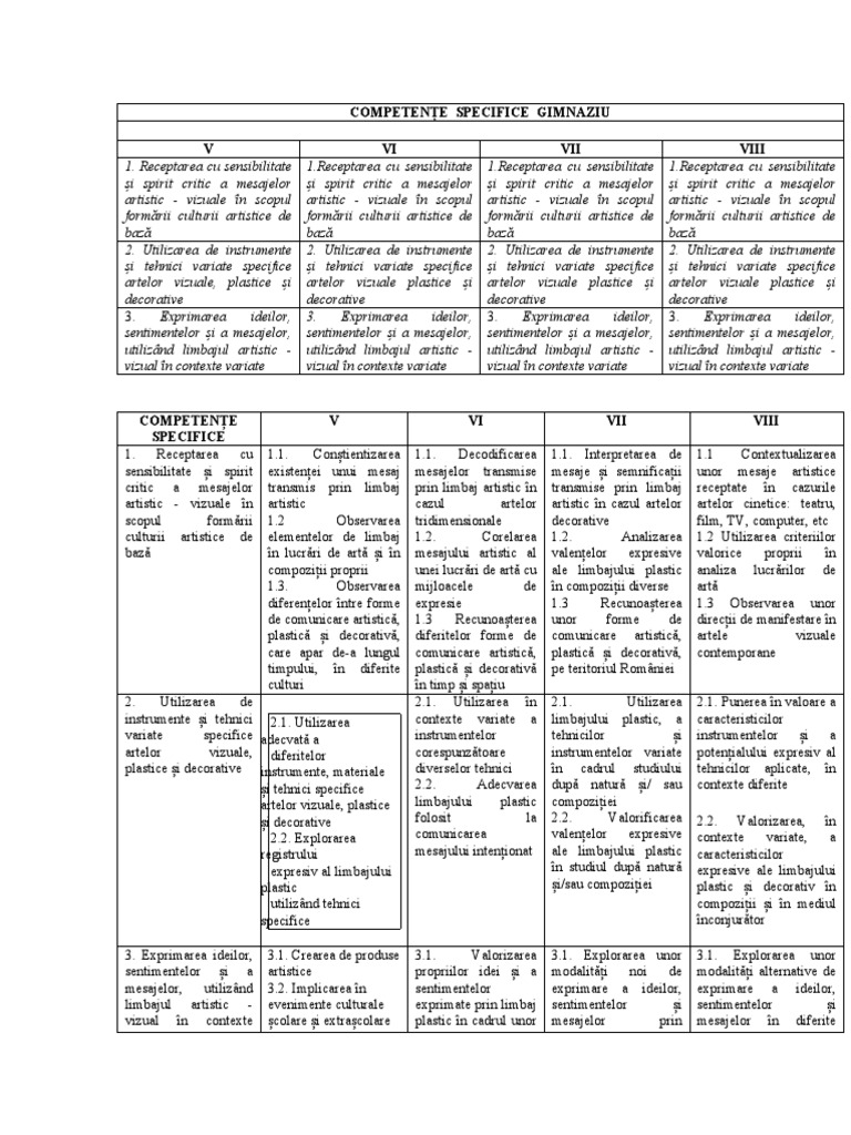 Competente Specifice Vizate | PDF