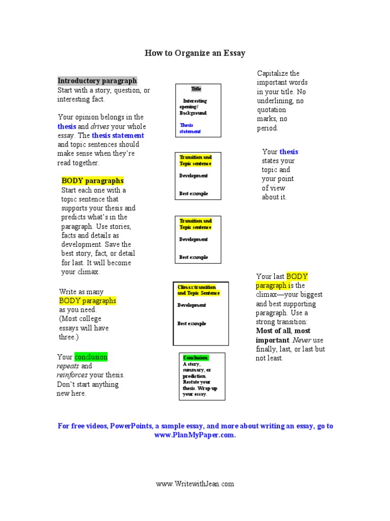 How To Organize An Essay | PDF | Essays | Paragraph