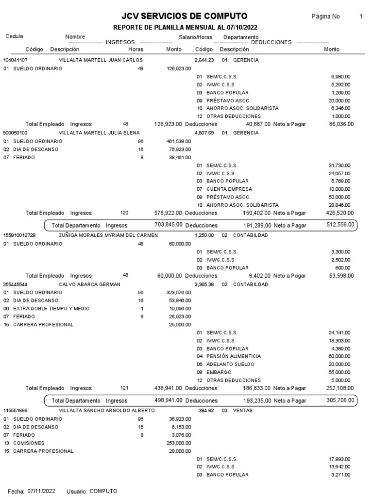 Planilla Mensual Detallada | PDF | Compensación laboral | Sueldos y ...