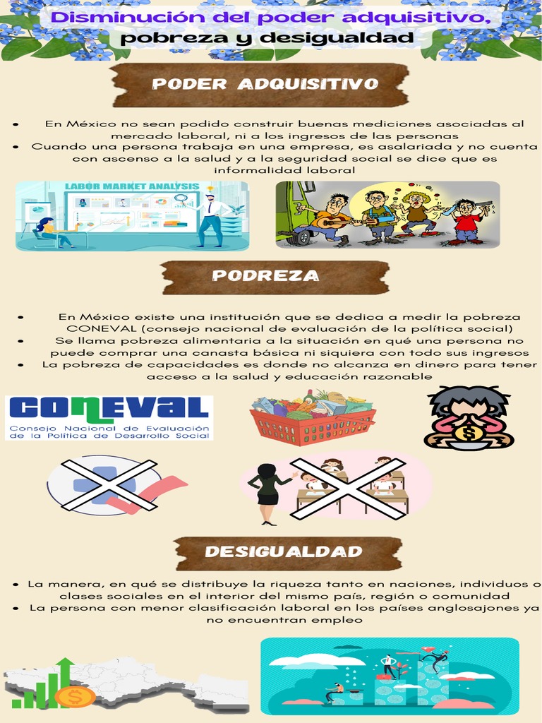 Disminución Del Poder Adquisitivo, Pobreza y Desigualdad | PDF