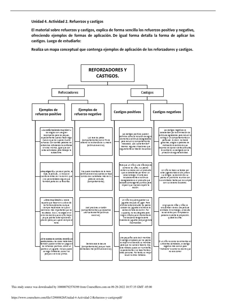 Unidad 4. Actividad 2. Refuerzos y Castigos PDF | PDF | Reforzamiento | Conceptos psicologicos