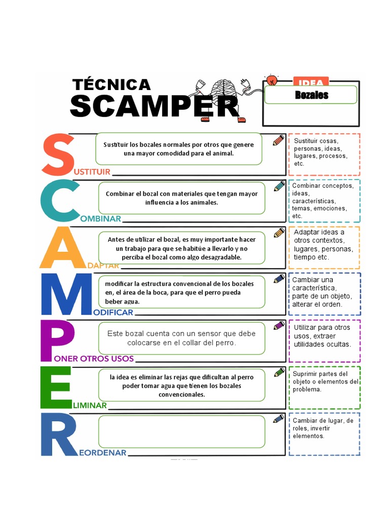 Semana 5 - Plantilla SCAMPER | PDF | Ciencia cognitiva