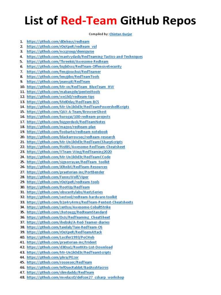 A Comprehensive Collection of Red Team GitHub Repositories for Offensive Security Professionals ...