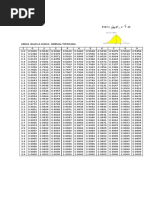 Learning Curve Tables | PDF