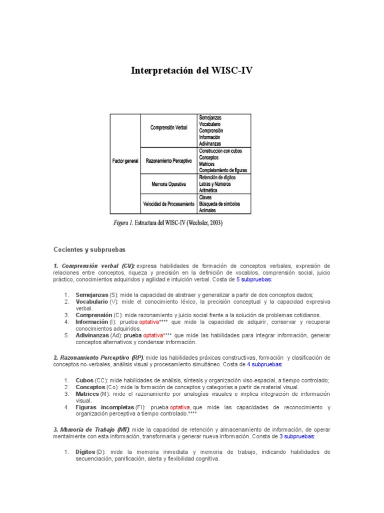 Interpretación Del WISC - Áreas | PDF | Memoria | Memoria de trabajo