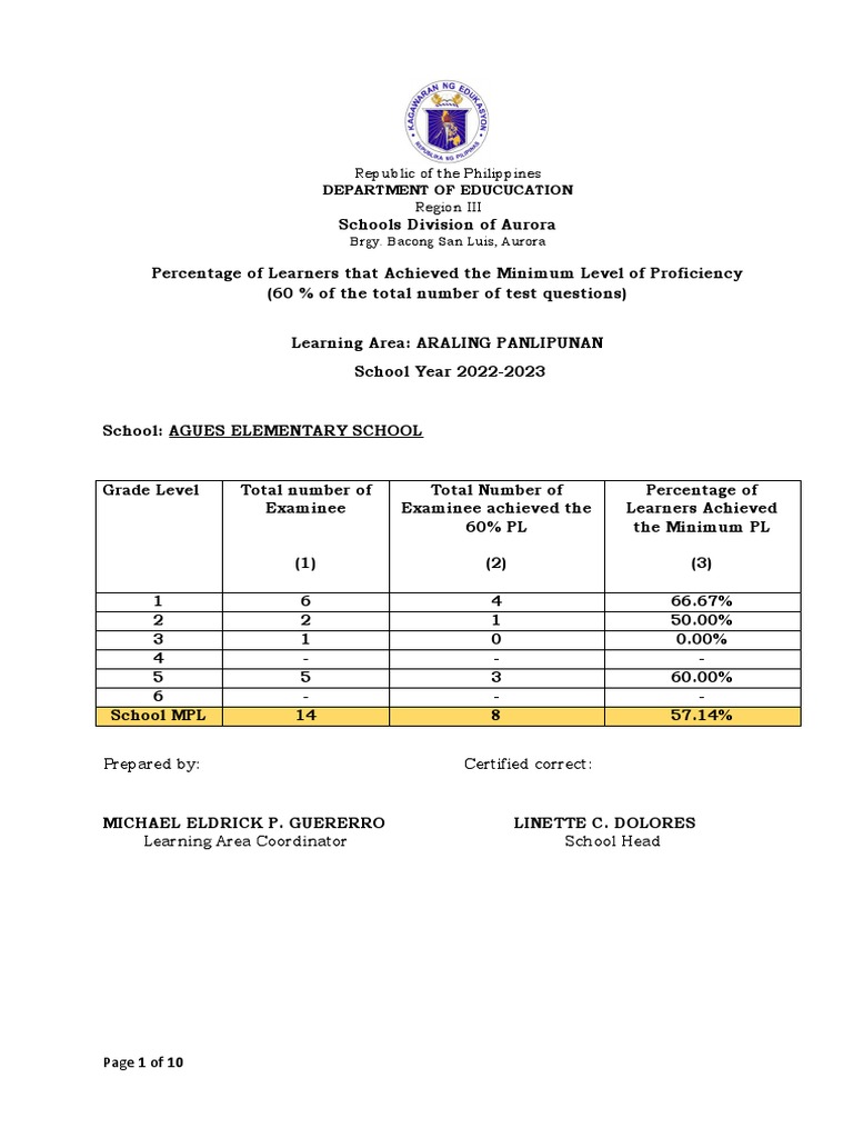 AP-Q1-Least and Most Learned Skills | PDF