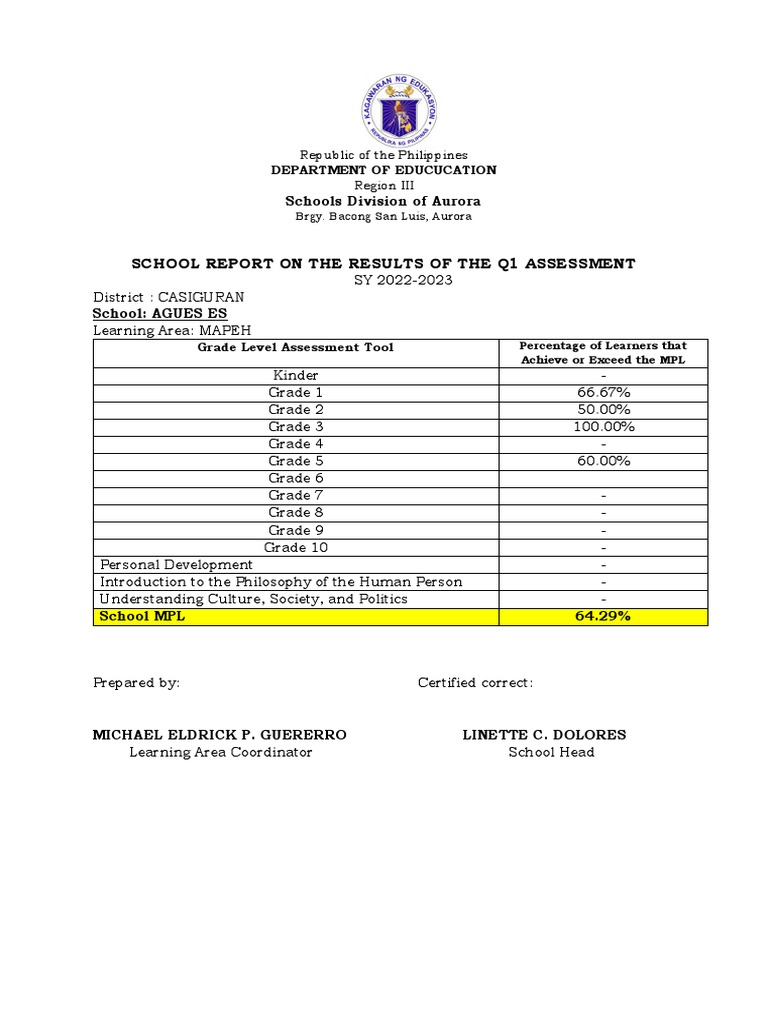 MAPEH-Q1-Least and Most Learned | PDF