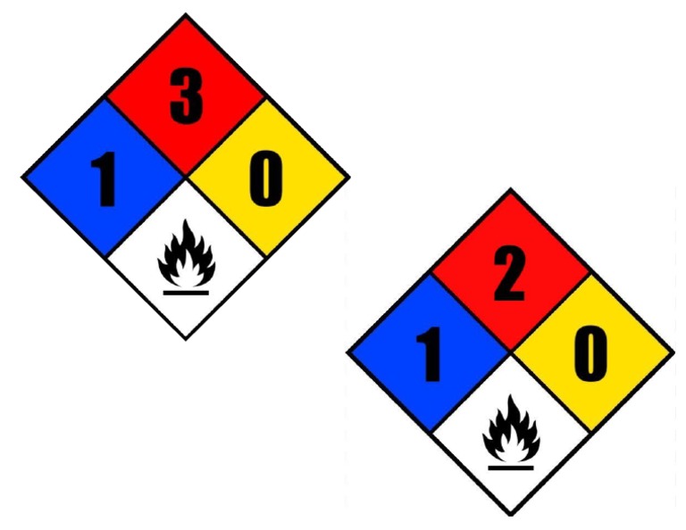 Rotulo Nfpa para Imprimir | PDF