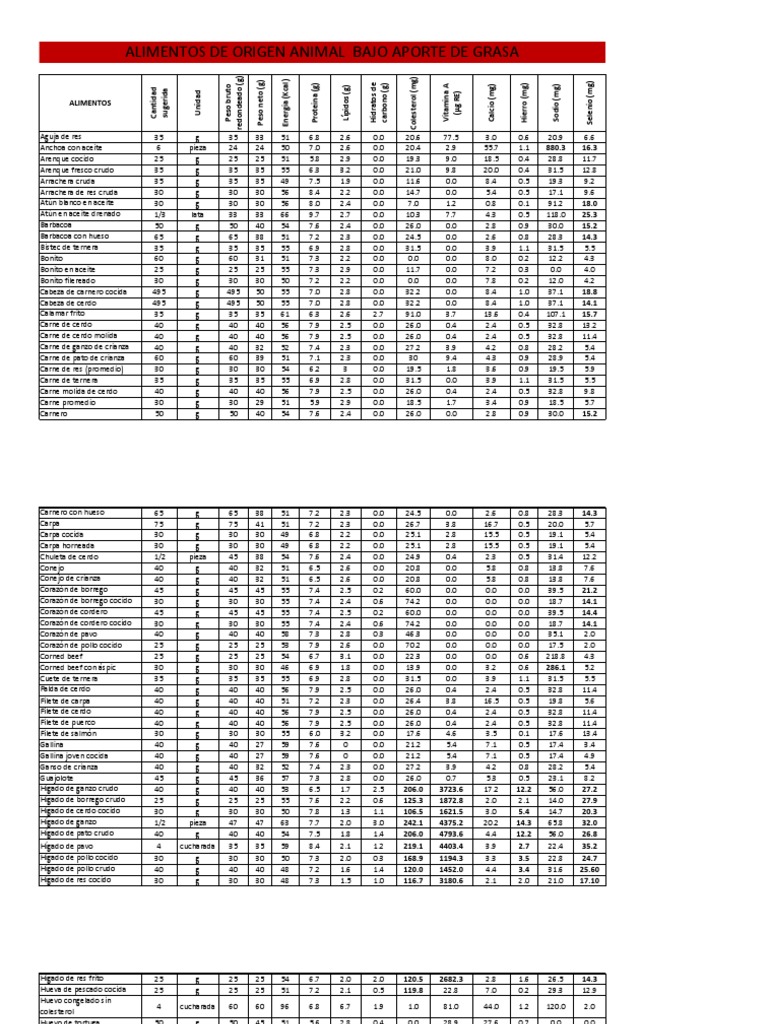 SMAE - AOA Bajos en Grasa | PDF | Alimentos | Carne