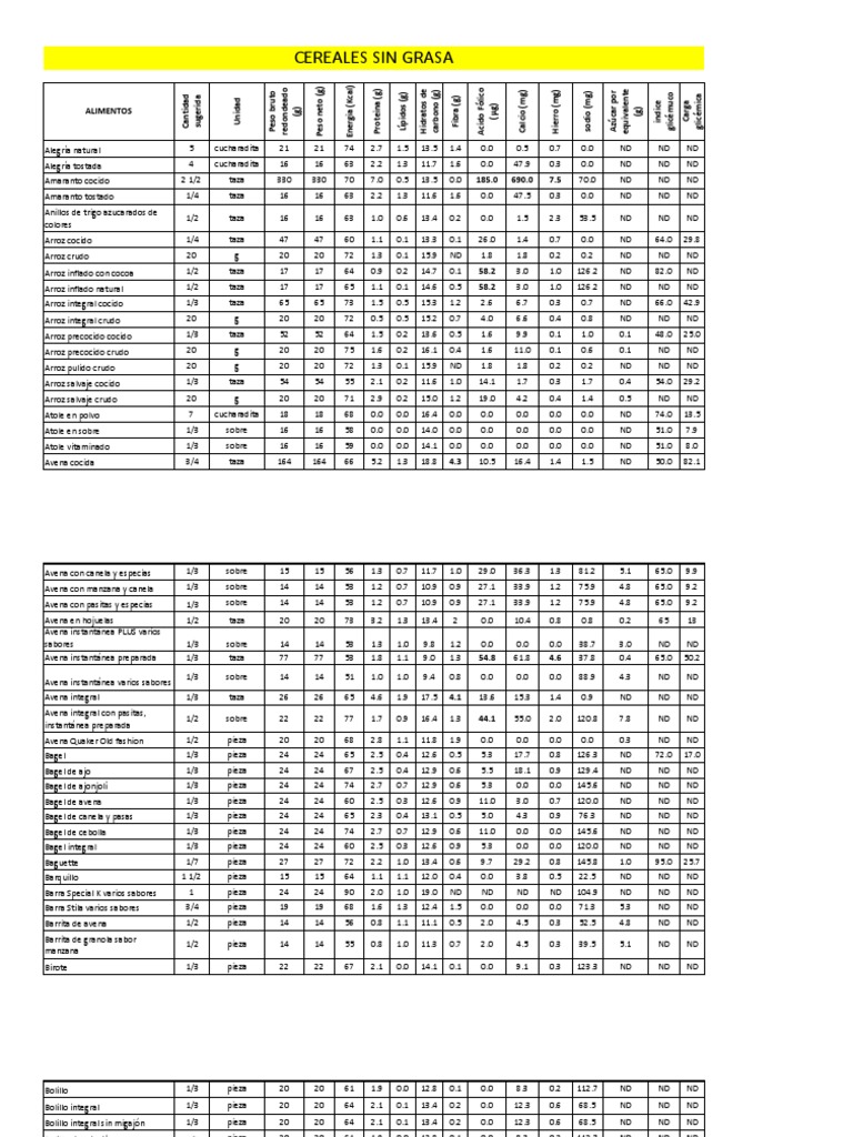 SMAE - Cereales Sin Grasa | PDF | Alimentos | Cereales